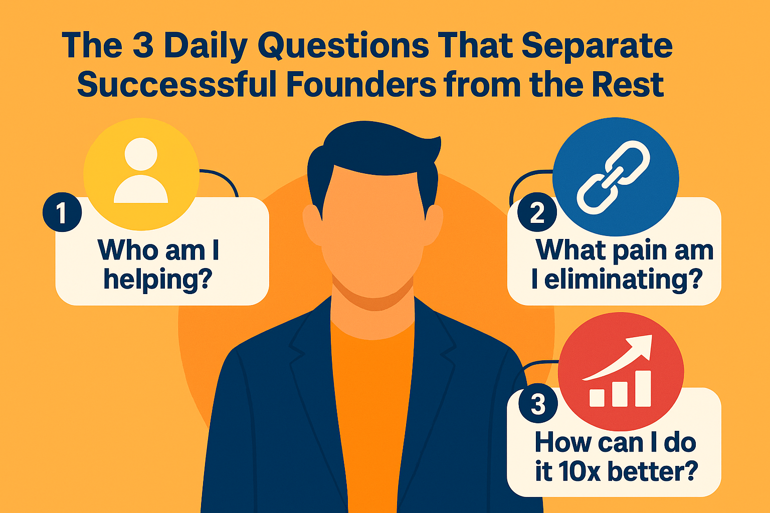 The 3 Daily Questions That Separate Successful Founders from the Rest ...